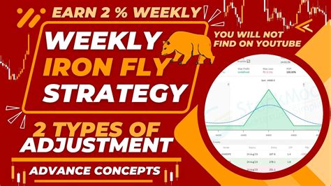 Weekly Options Selling Strategy Iron Fly Adjustments For Any