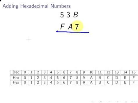 Addition Of Hexadecimal Numbers Calculator