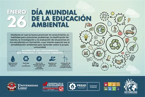 Día Mundial de la Educación Ambiental Enero 26