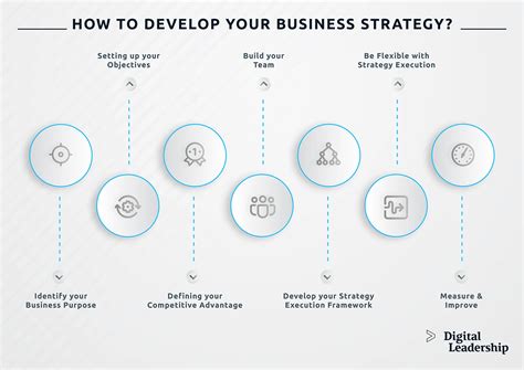 Business Strategy Definition Examples Types 10 Step Guide