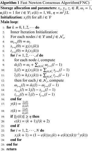 finite‐time average consensus based approach for distributed convex optimization ma 2020