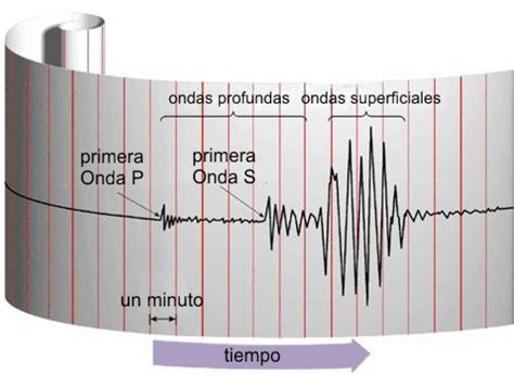 Magnitud sísmica escala de Richter Cómo se miden los terremotos