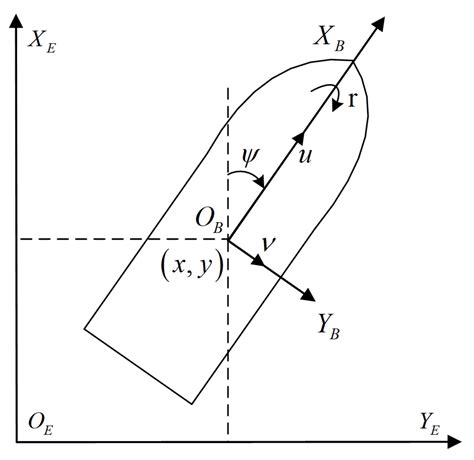 jmse free full text multiple task assignment and path planning of a multiple unmanned