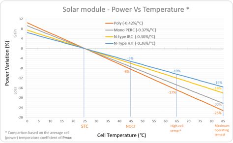 2023 Yılı En Verimli Güneş Panelleri My Enerji Solar