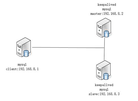 mysql 双主高可用 mysql双主高可用 csdn博客