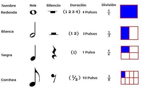 Cómo entender la rítmica de la música Musicway