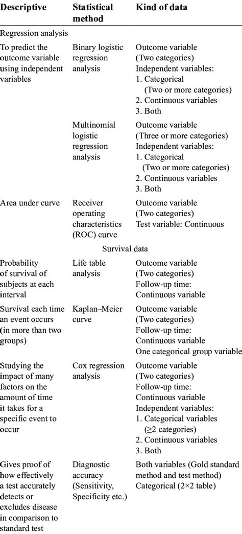 semi parametric and non parametric methods [2] download scientific diagram