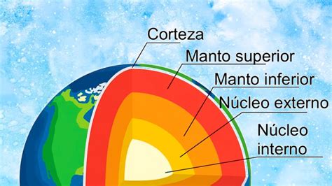Cu Les Son Las Capas Internas De La Tierra Todo Lo Que Debes Saber