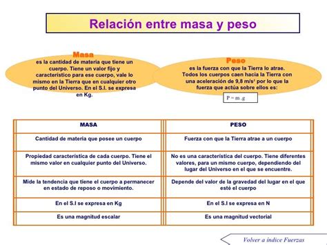 Cuál es la Diferencia entre Masa y Peso Bien Explicado Apuntes de