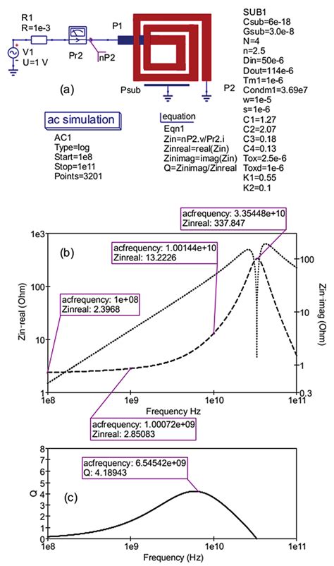 Qucs And Qucsstudio Test Bench And Typical Simulation Output Data With