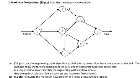SOLVED 2 Maximum Flow Problem 35 Pts Consider The Network Shown
