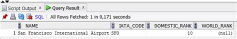 Inserting Empty String To Numeric Column Oracle To Sql Server