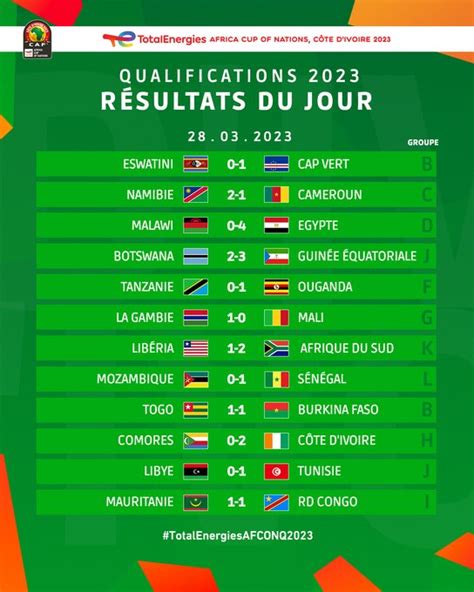 Can Analyse De La Me Journ E Des Liminatoires