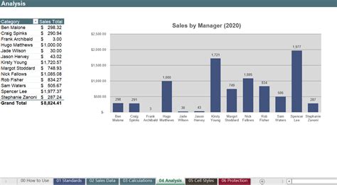 Excel Spreadsheet Design Golden Rules Eu Vietnam Business Network