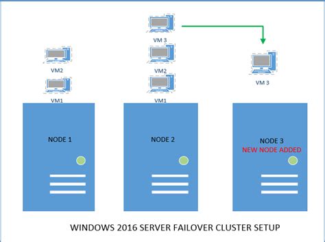 Hyper V Virtual Machine Load Balancing Vembu