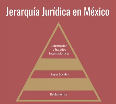 Qué es la Jerarquía del orden jurídico Alianza B UNAM CCH ENP