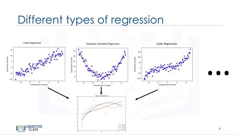 non linear regression in this blog we ll be covering… by mehmet toprak medium