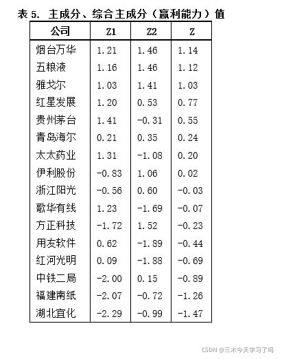 matlab学习笔记 day05相关性分析、偏相关分析、主层次分析 聚类、相关系数矩阵热图 聚类偏相关 csdn博客