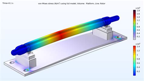 rotordynamics module updates comsol® 6 0 release highlights