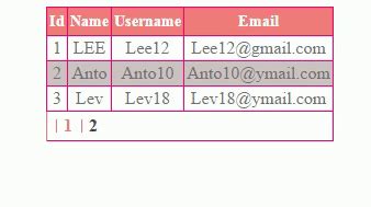 Gridview Custom Css Style And Text Alignment Example In Asp Net