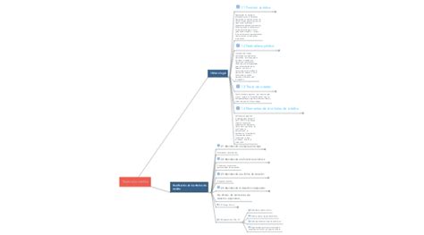 Títulos de crédito MindMeister Mapa Mental