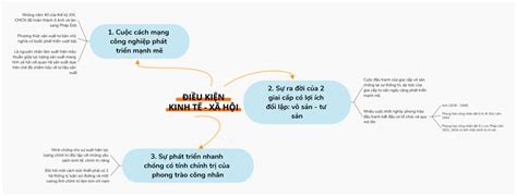 SSH1131 Tài liệu môn Chủ nghĩa xã hội khoa học ĐHBK HN