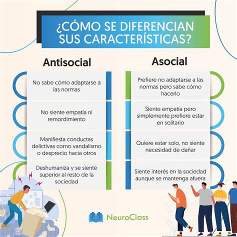 NeuroClass on Twitter Sabías la diferencia entre antisocial y