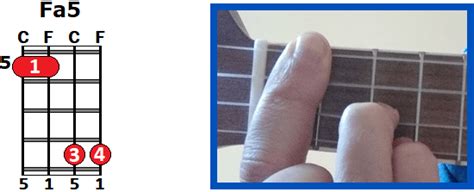 Fa En Ukelele Sus Formas B Sicas