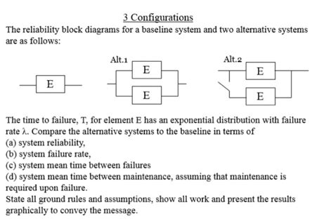 solved the reliability block diagrams for a baseline system