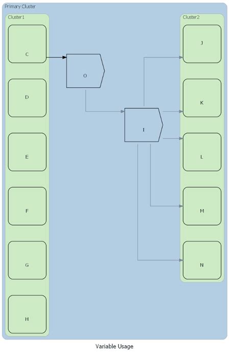 Python 3x Graphviz Connecting Nodes Stack Overflow