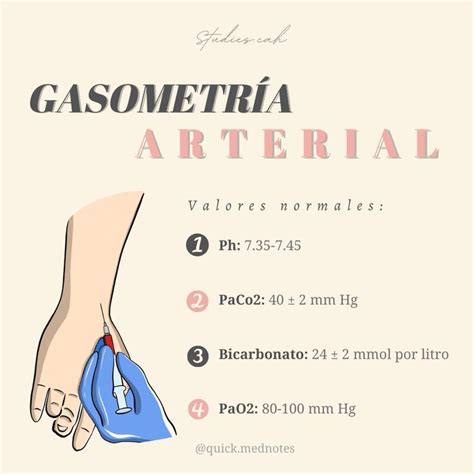 Gasometr A Arterial Flashcards Medicine Shopping Screenshot