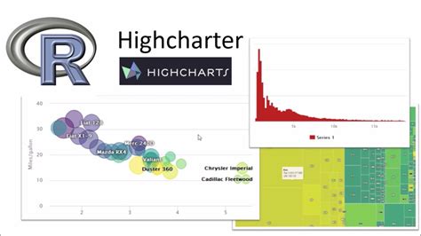 r with highcharts visualisations using highcharter library youtube