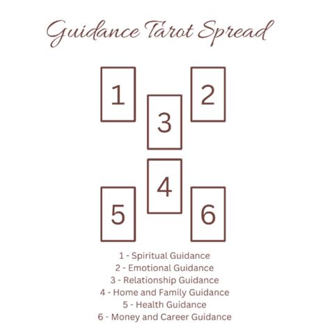 Guidance Tarot Spread Tarot Guru