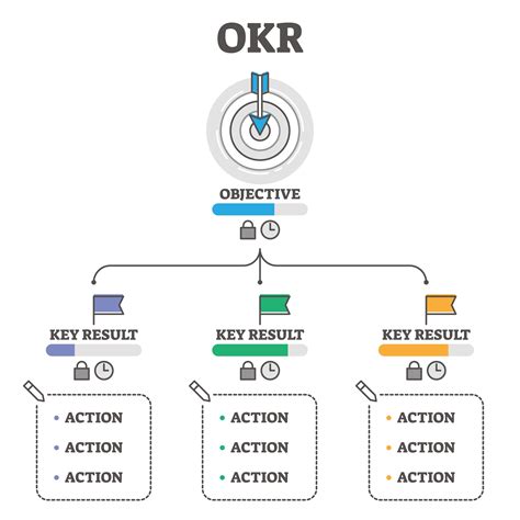 Personal Okr Template