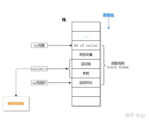 Go语言基础结构 Func 函数 知乎