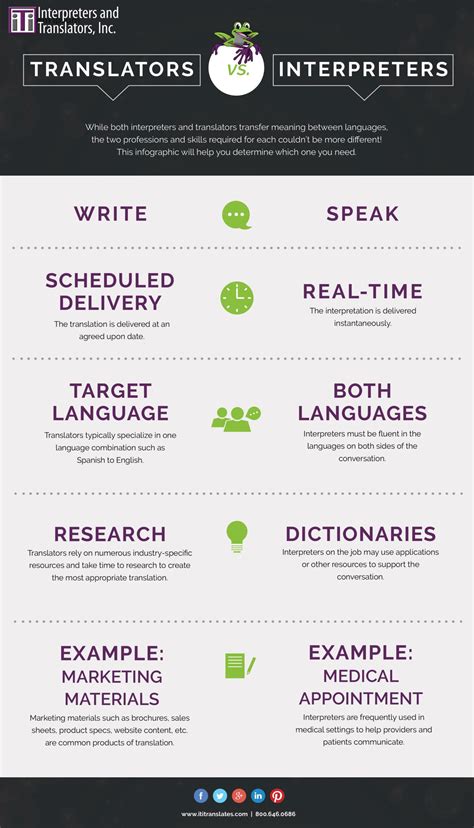 What S The Difference Between An Interpreter And A Translator