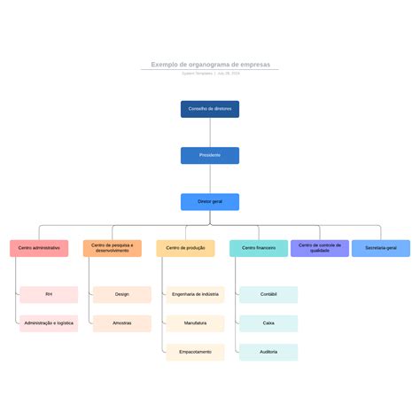 Exemplos E Modelos De Organograma Lucidchart