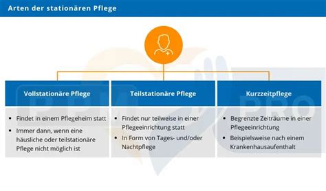 Stationäre Pflege Alle Kosten und Formen der Pflege im Überblick
