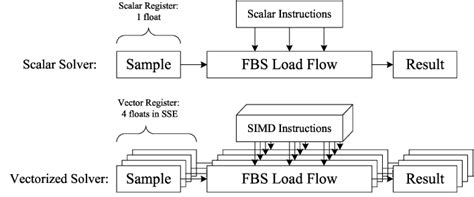 multi threaded real time high throughput load flow solver download scientific diagram