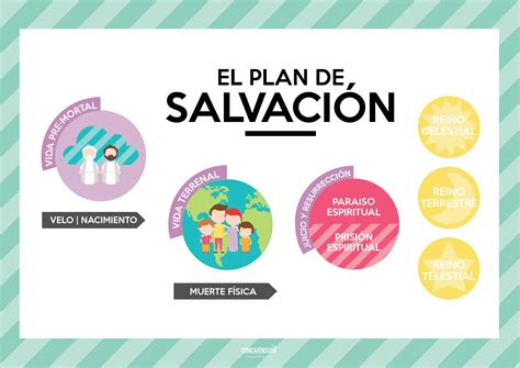 Por qué es importante comprender el Plan de Salvación Conexión SUD