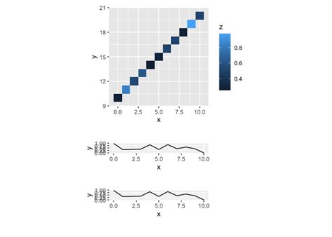 R Combine And Align Ggplot Including One Square With Control Of Their Height Stack Overflow