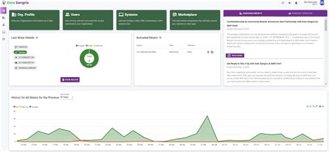 Data Sangria Unveils Cutting Edge Dashboard Redesign Enhancing