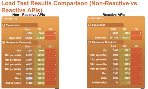 Build Reactive Rest Apis With Spring Webflux