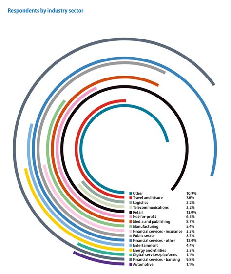 how to simplifying a data visualisation by alexander traveler medium