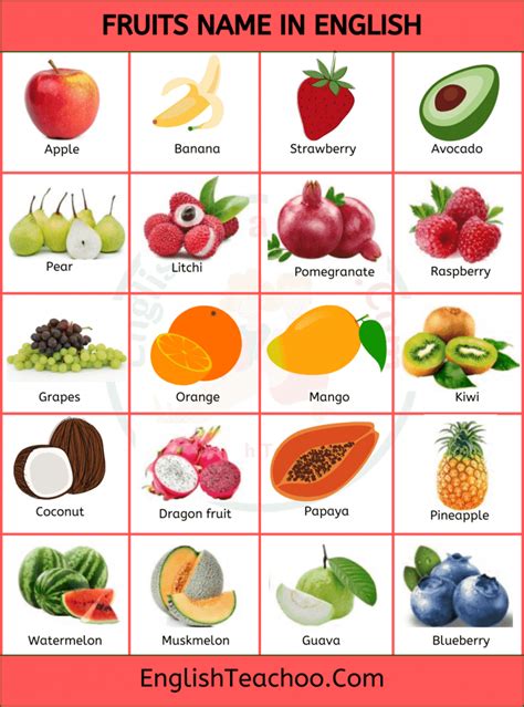 All Fruits Fruits And Veggies Fruits Name In English Fruit Names