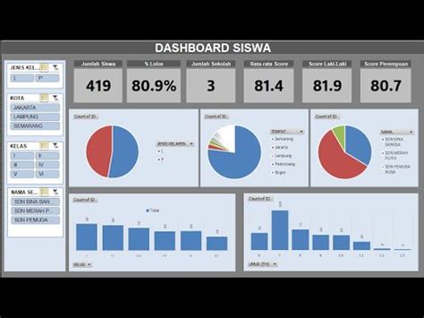 Membuat Dashboard Excel Youtube