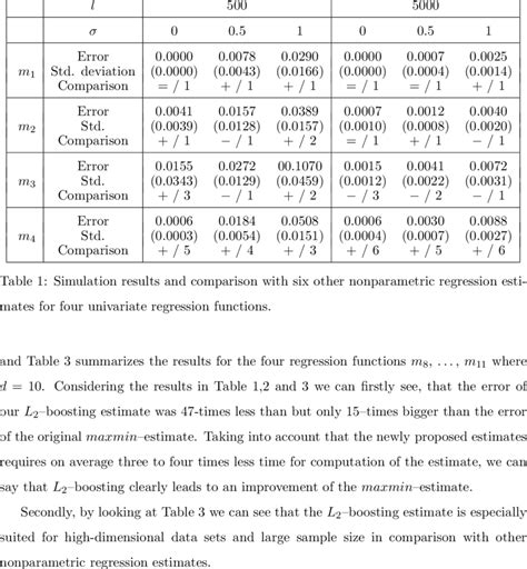 summarizes the results for the three bivariate regression functions m 5 download table