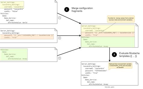 Yaml Entity Store Utilities