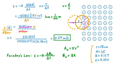 Question Video Solving For Average Coil Speed Based On Emf Induced Nagwa