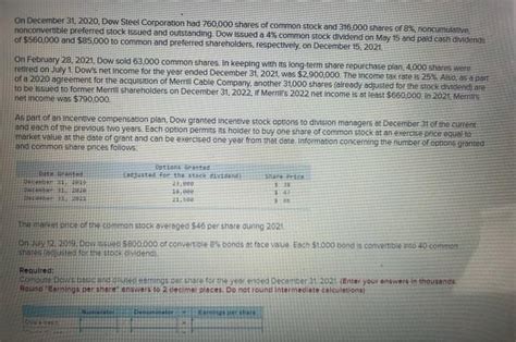 Solved On December 31 2020 Dow Steel Corporation Had Chegg